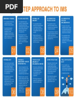 IMS | PDF | Internal Audit | Auditor's Report