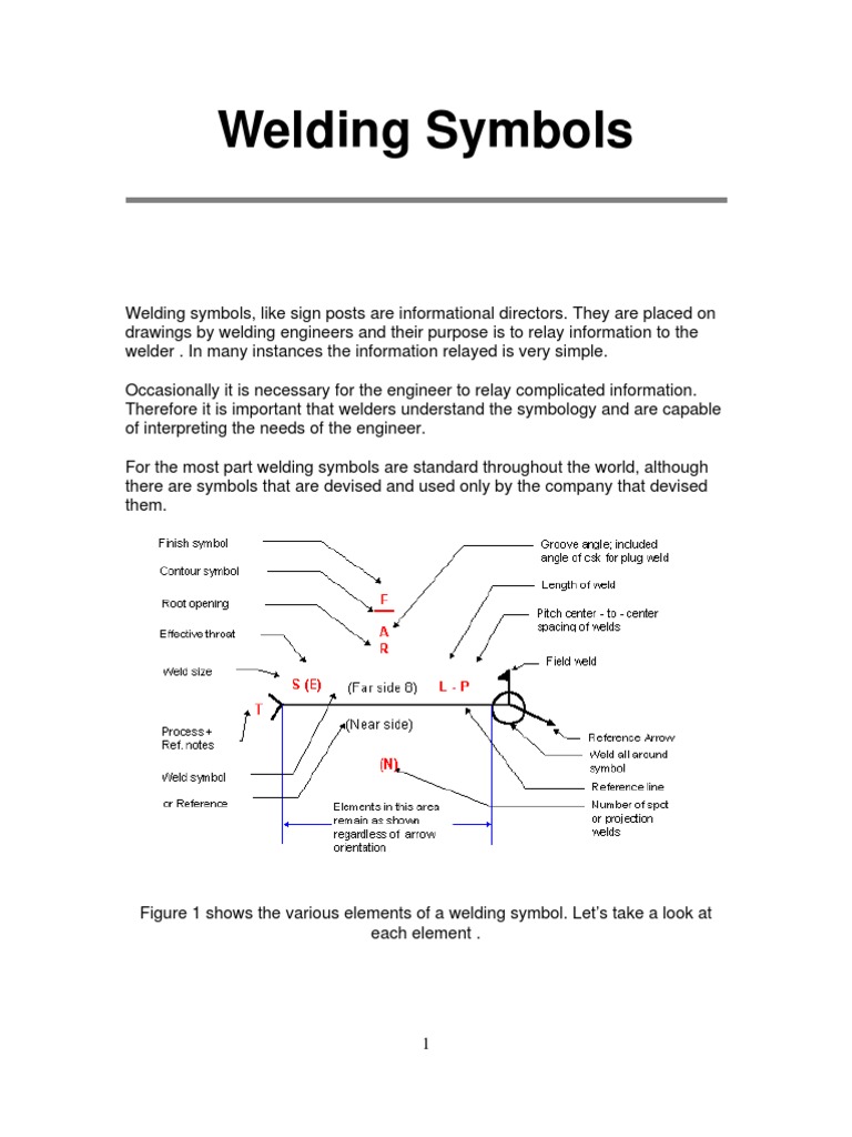 Welding Symbols
