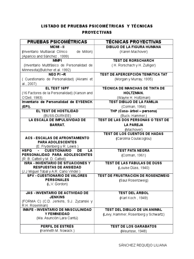 Listado de Pruebas Psicométricas y Técnicas Proyectivas | PDF | Pruebas psicologicas | Pruebas