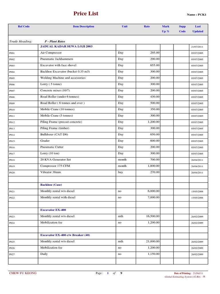 Price List: Jadual Kadar Sewa Loji 2003 | PDF | Loader (Equipment ...
