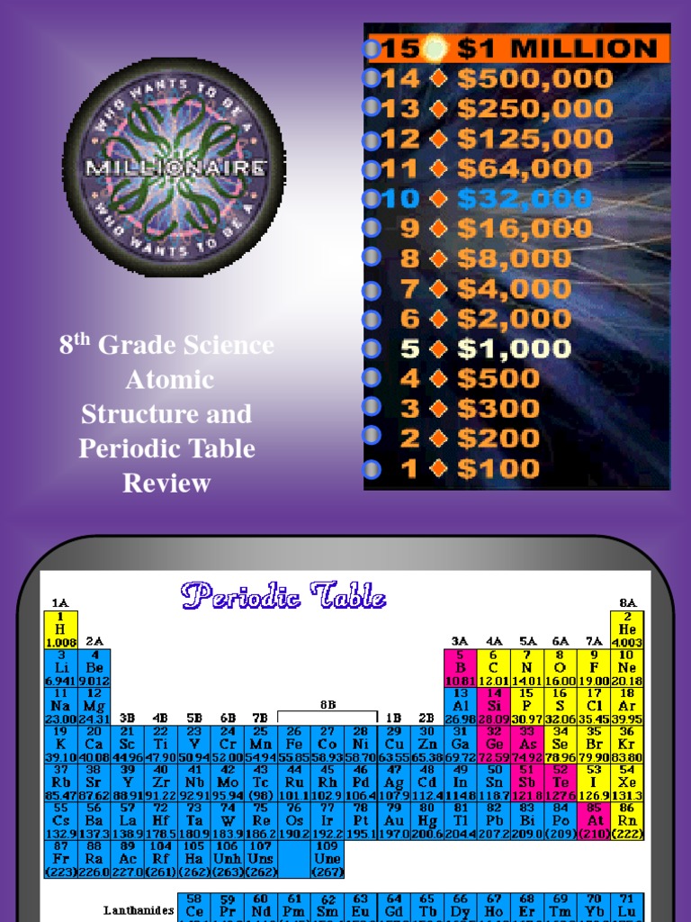 8 Grade Science Atomic Structure and Periodic Table Review | Atoms | Proton