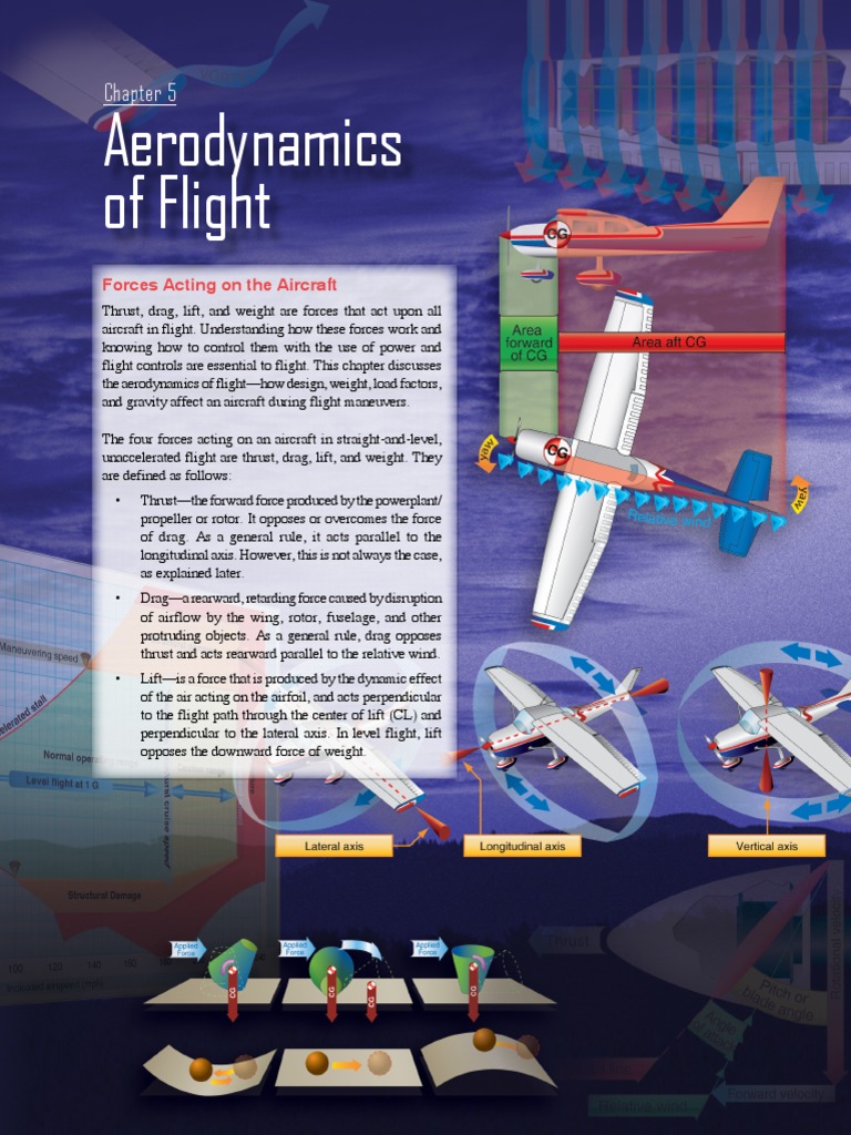 Aerodynamics of Flight: Forces Acting On The Aircraft | PDF | Lift ...