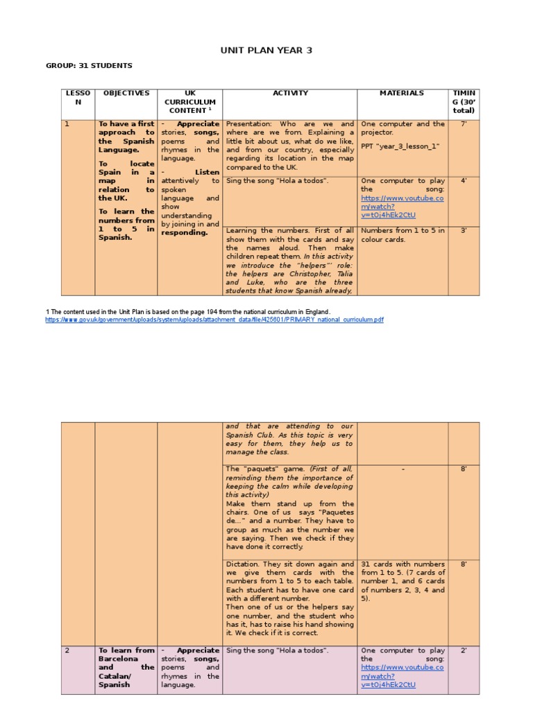 Unit Plan Year 3: The Content Used in The Unit Plan Is Based On The ...