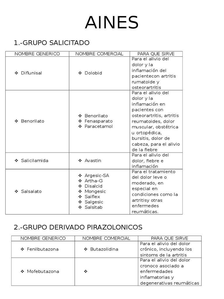 AINES | PDF | Farmacología | Grupo funcional