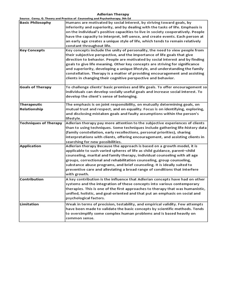 Adlerian Therapy | Psychotherapy | Motivation