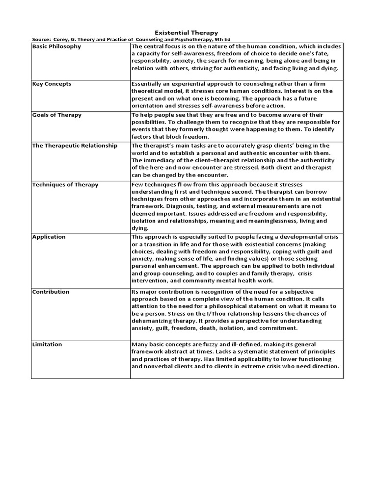 Existential Therapy | PDF | Psychotherapy | Existentialism