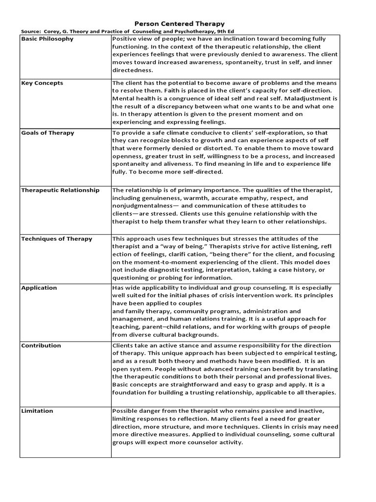 Person Centered Therapy | Psychotherapy | Cognition