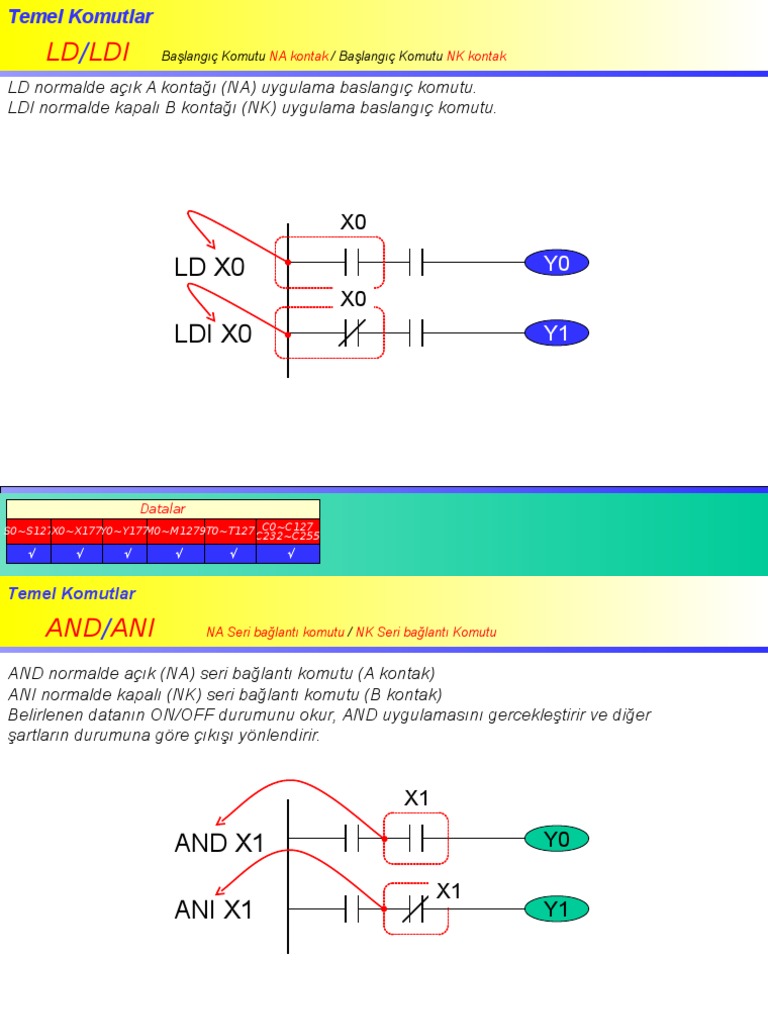 Delta PLC Temel Komutlar | PDF