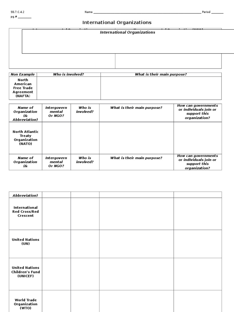 international organization notes