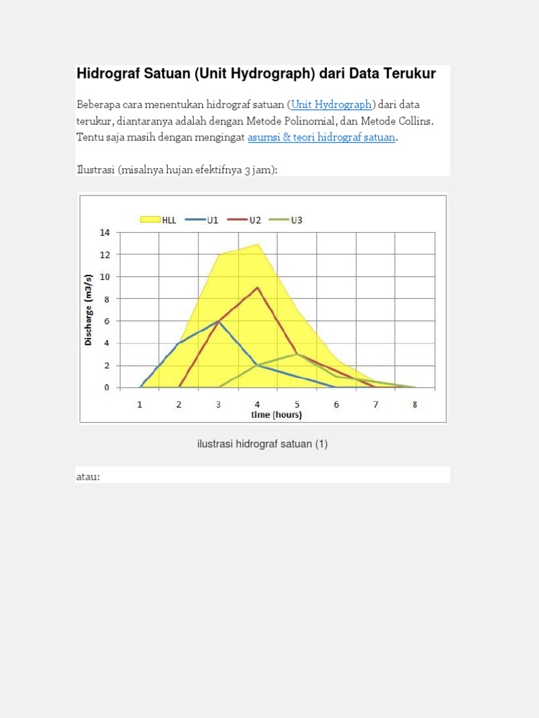 Hidrograf Satuan (Unit Hydrograph) Dari Data Terukur | PDF | Metode & Bahan Ajar