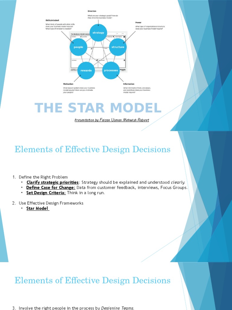 The Star Model | Strategic Management | Employment