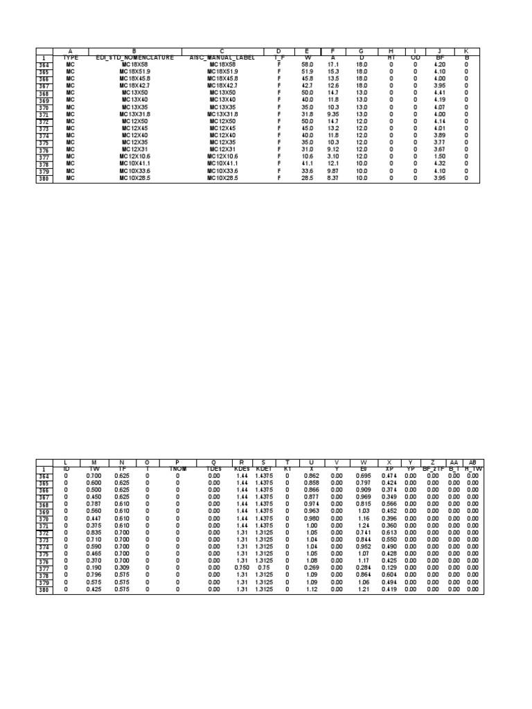 AISC Shapes Database v13 0xls | PDF