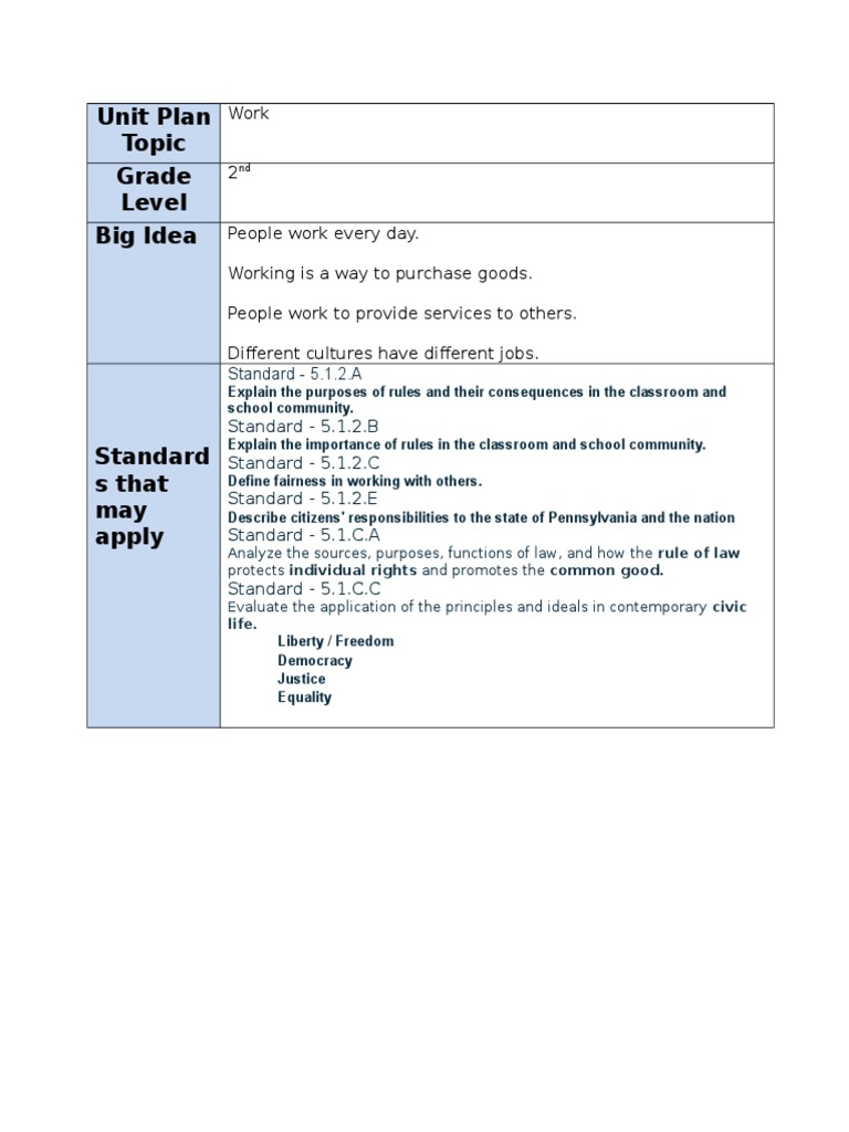 Unit Plan Topic Grade Level Big Idea: Work 2 | PDF