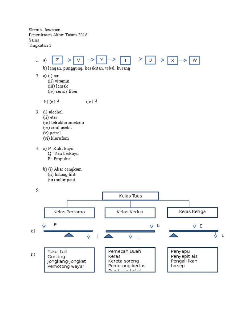 Skema Jawapan - Sains (Tingkatan 2) | PDF