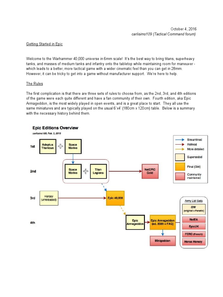 Epic Starter Guide Pdf Tabletop Games Space Opera Games
