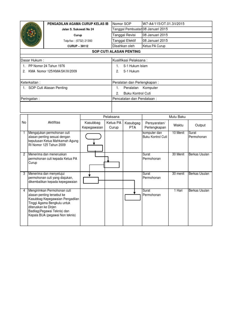 07 SOP Cuti Alasan Penting | PDF