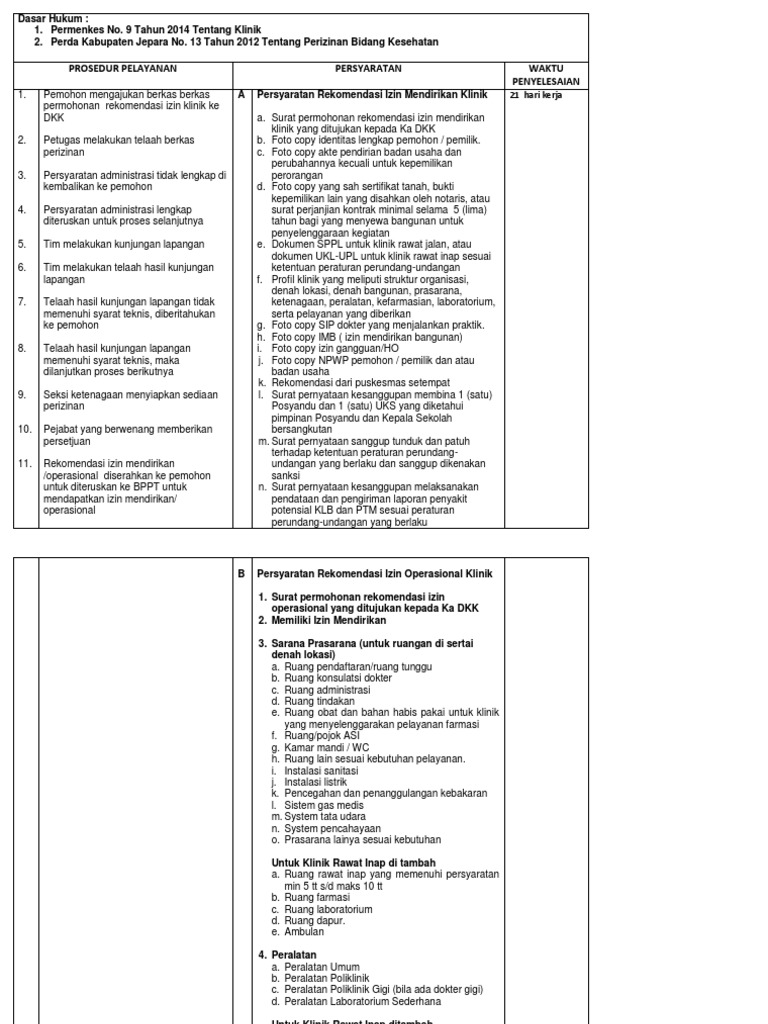 SOP Klinik PDF | PDF