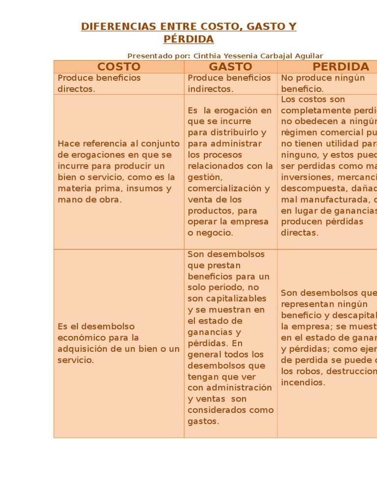 Diferencias Entre Costo_gasto y Pérdida | Beneficio (economía) | Costo