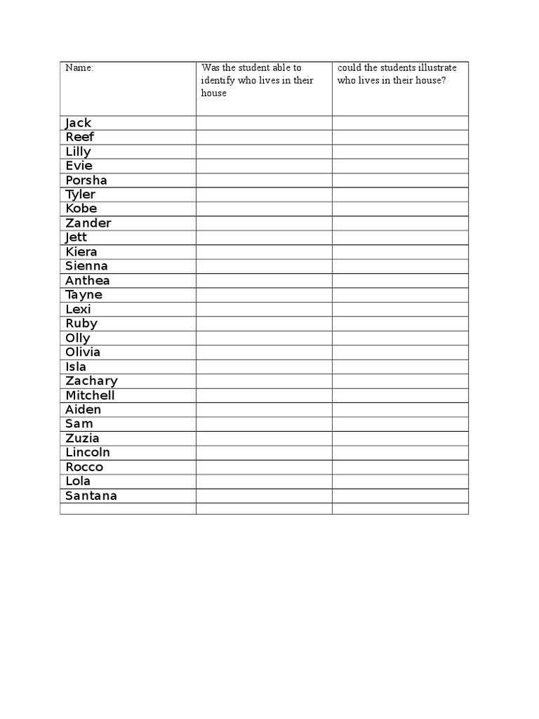 Student Household Identification Activity | PDF