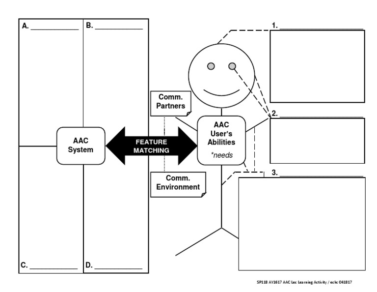 AAC Feature Matching Learning Activity | PDF | Computers