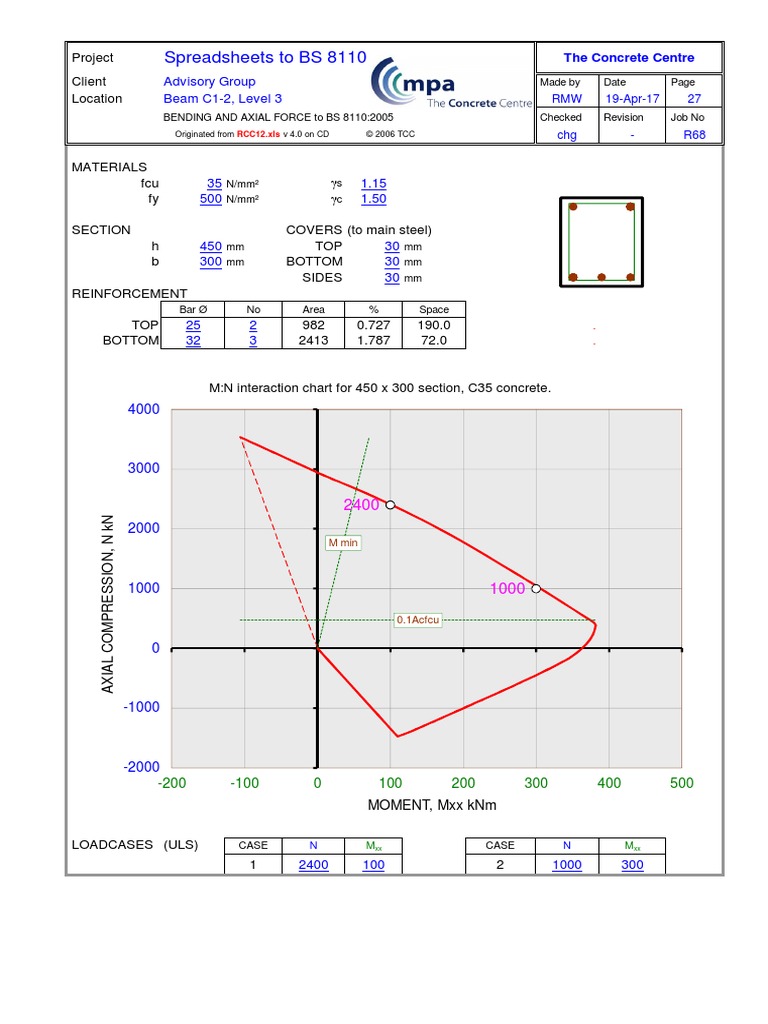 Spreadsheets To BS 8110: Advisory Group Beam C1-2, Level 3 | PDF ...