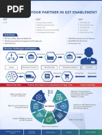 SAP Contract Reassignment ME31K ME32K ME33K ME35K | PDF | Business
