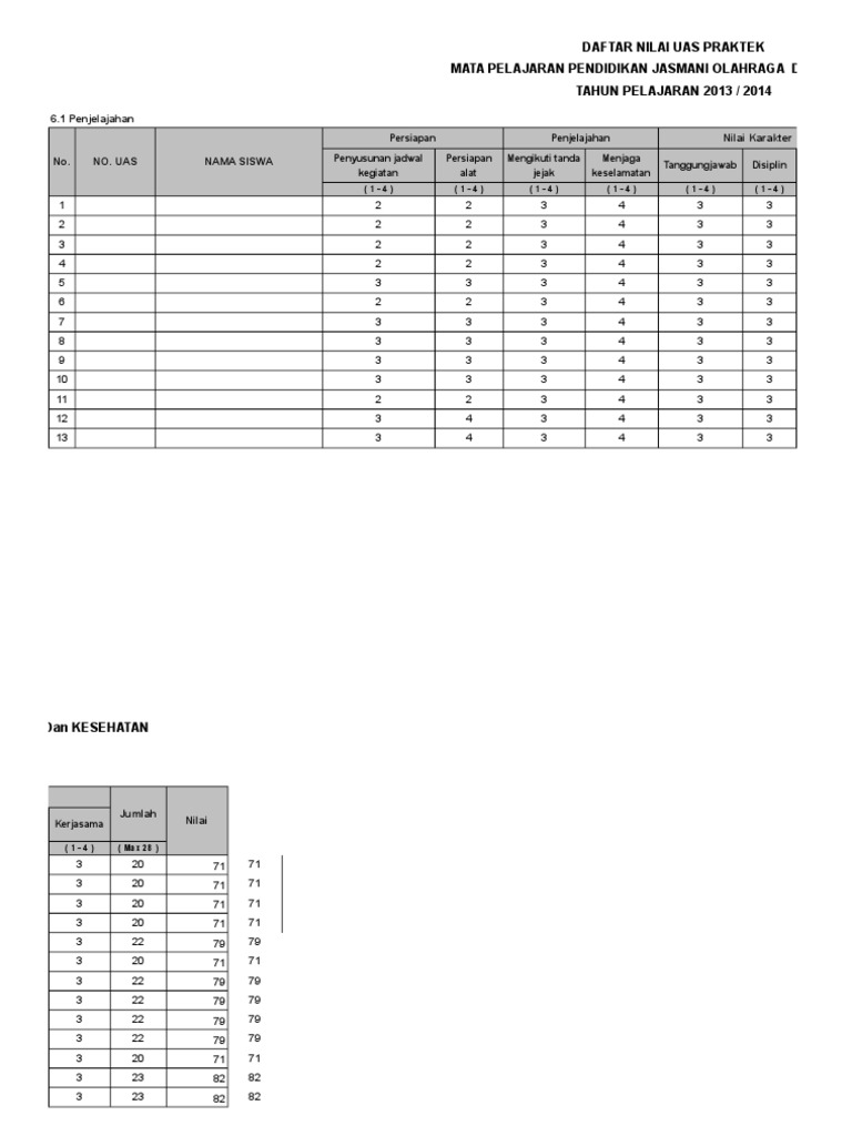 Kisi2 Dan Kriteria Penilaian Ujian Praktek Pjok | PDF