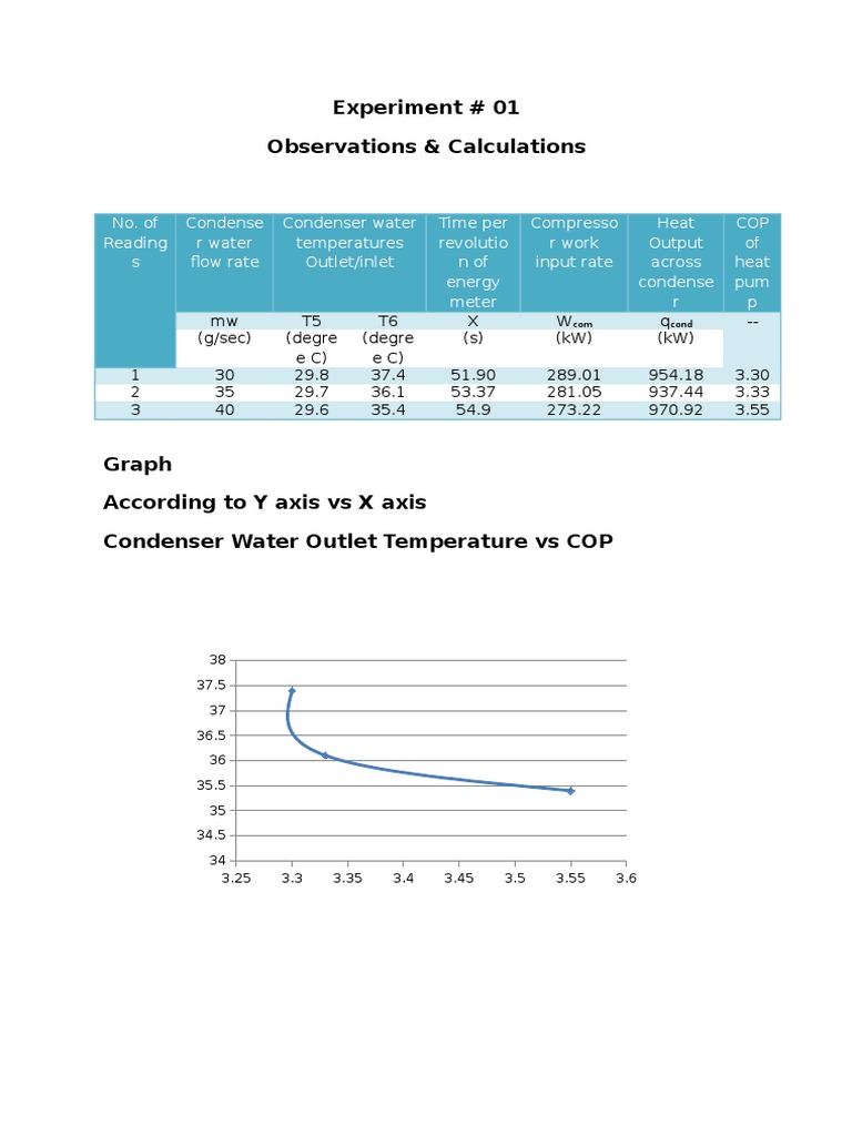 Rac Table and Graph | PDF | Gas Compressor | Watt