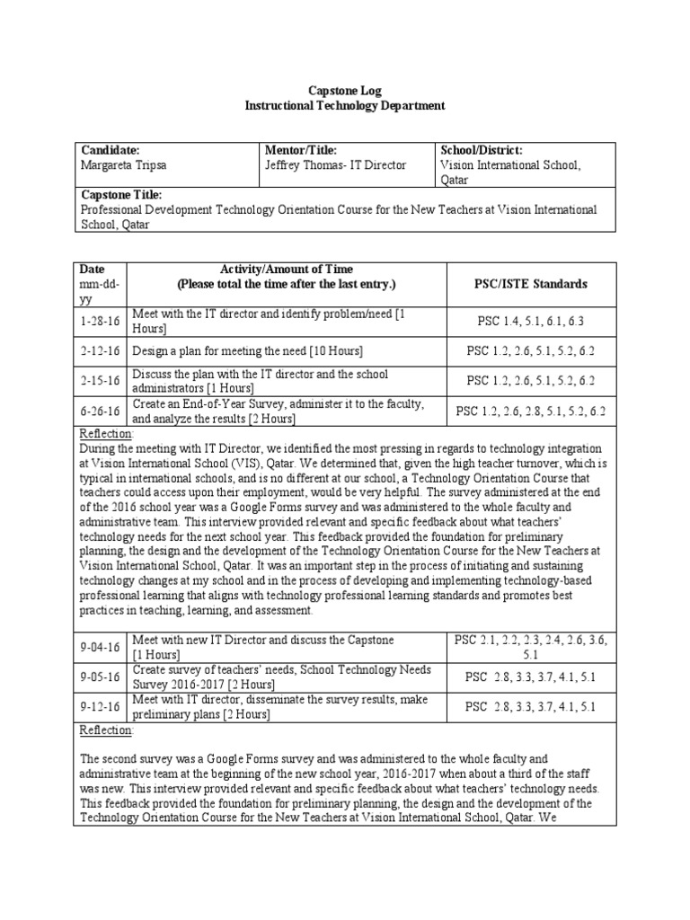 Capstone Log Margo Tripsa | PDF | Communication | Cognition