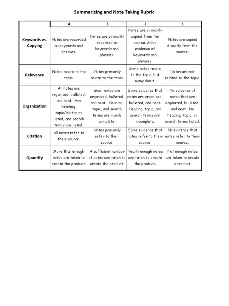 Summarizing Amp Note Taking Rubric | PDF | Information Science ...