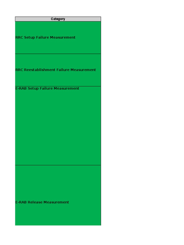 Subcounter Metrics for RRC and E-RAB | PDF