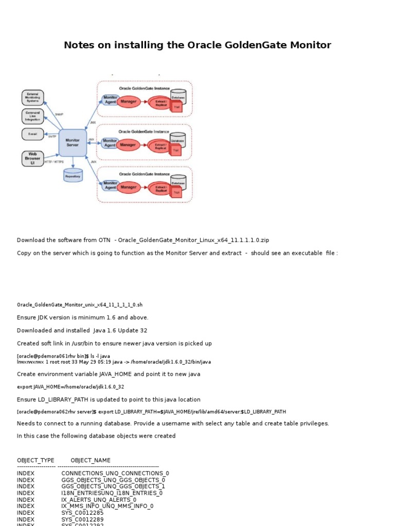 Notes On Installing The Oracle Goldengate Monitor Pdf Oracle Database User Computing