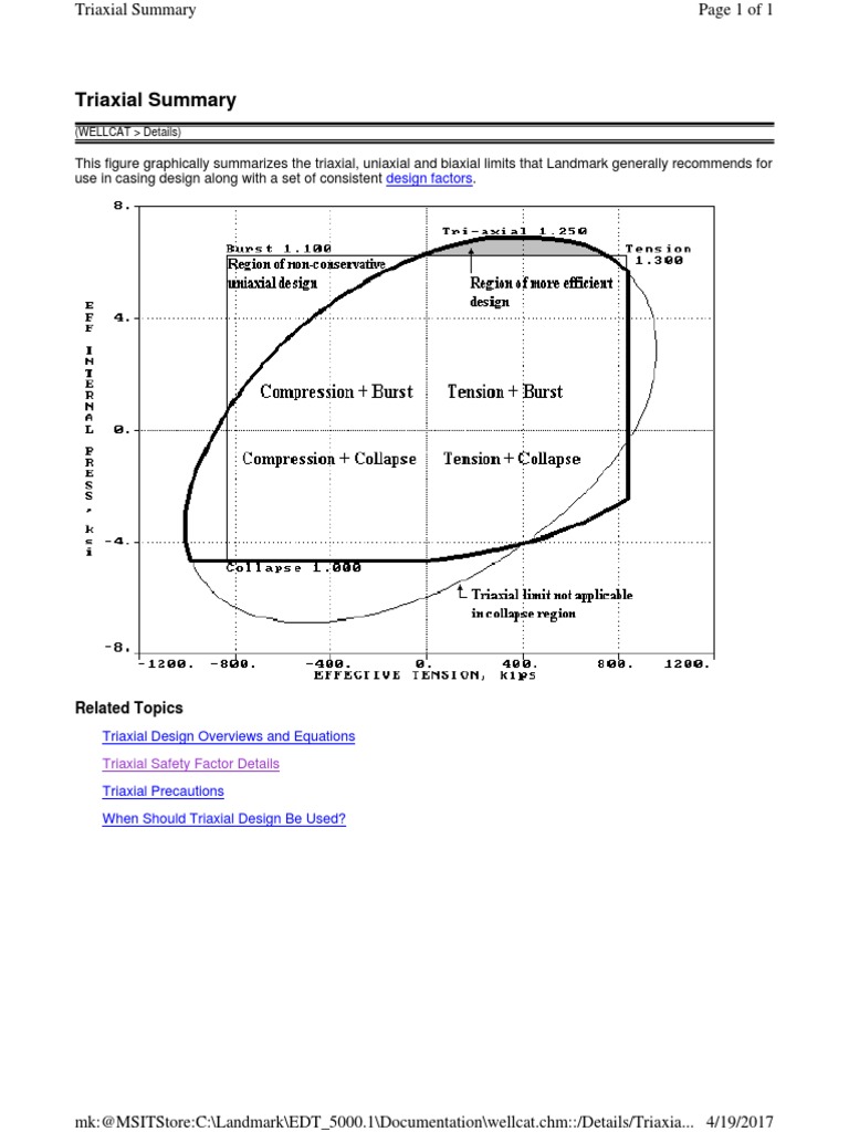 Triaxial Summary: Design Factors | PDF