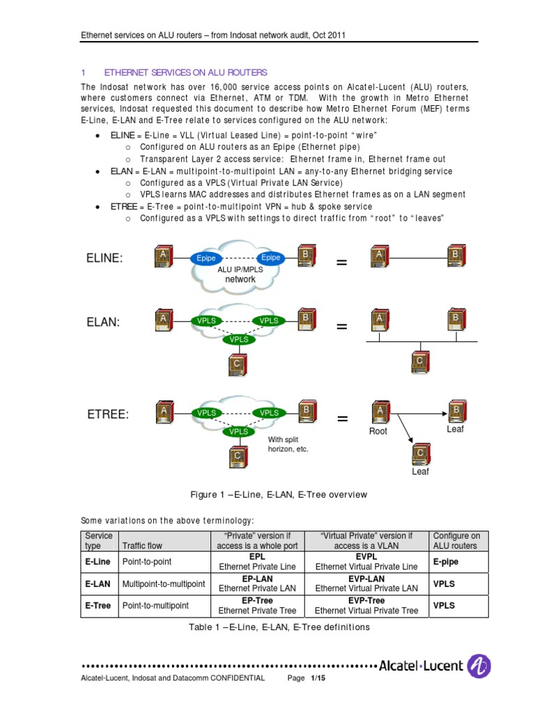 E-LINE, E-LAN, E-TREE On ALU Routers - Indosat Oct2011 PDF | PDF ...