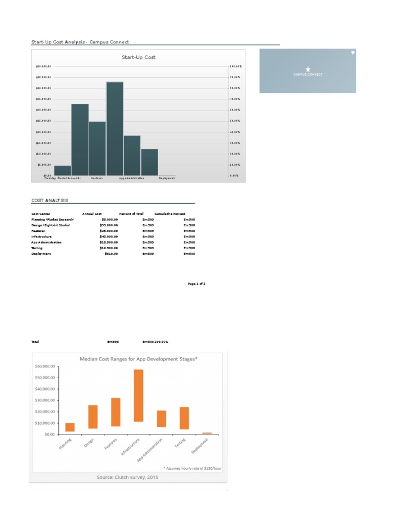 Start-Up Cost Analysis | PDF | Computing | Business