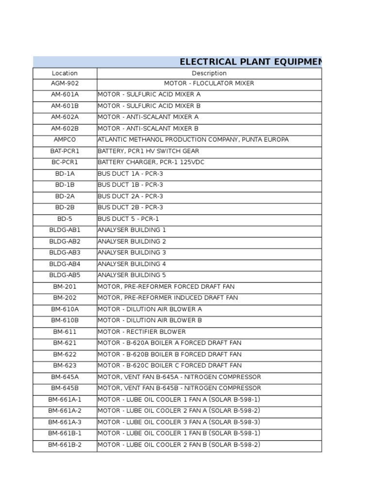 Plant Equipment List | PDF | Desalination | Hvac