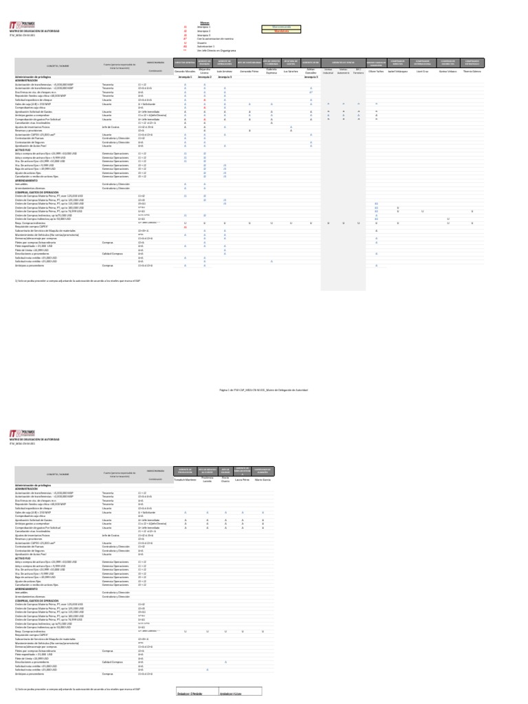 ITW-CAP - MDA-CN-M.001 - Matriz de Delegación de Autoridad PDF | PDF | Producto de papel y ...