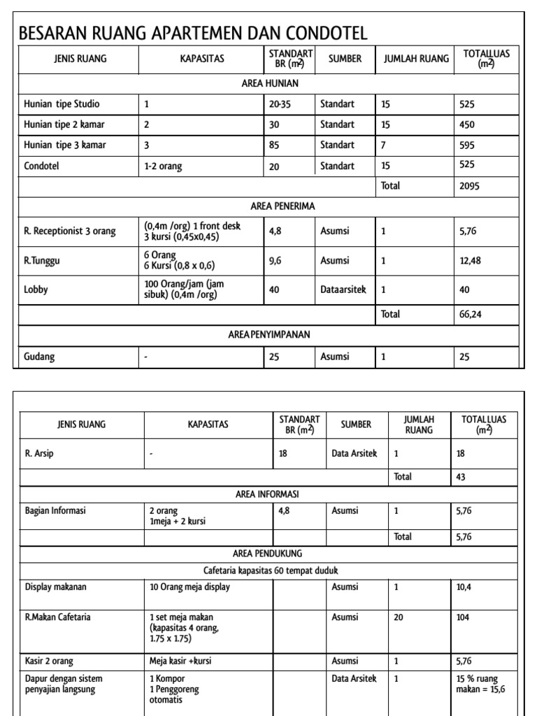 Standar Ukuran Ruang Apartemen | PDF