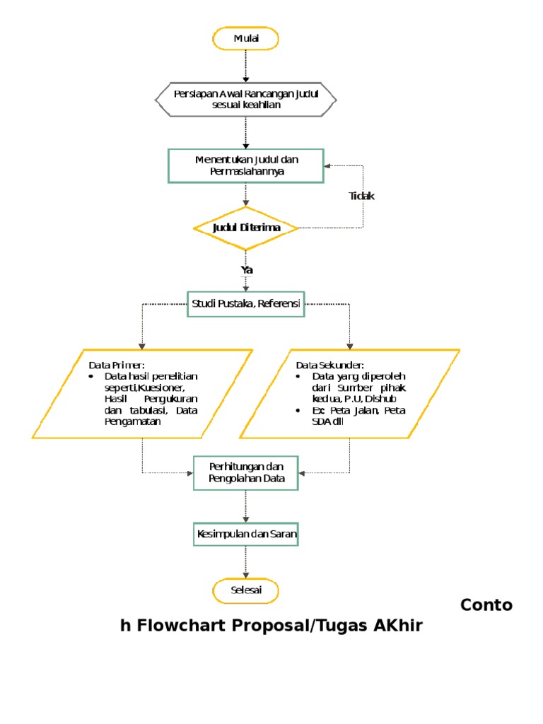 Flowchart Proposal | PDF