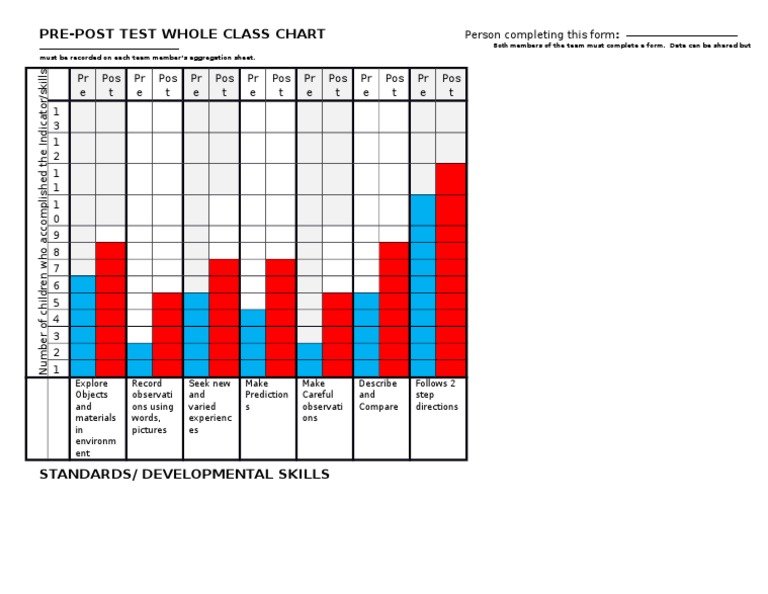 Pre Post Whole Class Record 1 | PDF