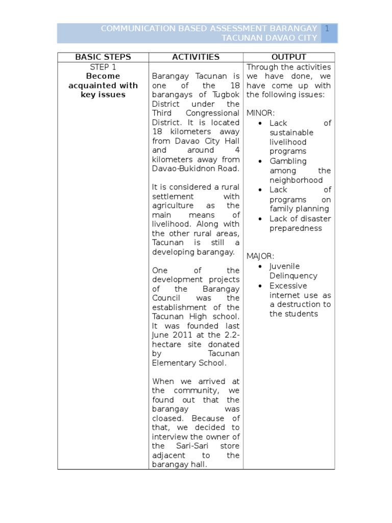 Community Based Assessment (SY 2015-2016) Brgy. Tacunan, Davao City ...