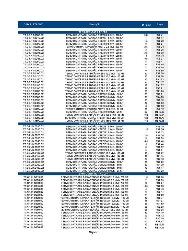 TERMOCONTRÁTIL | PDF