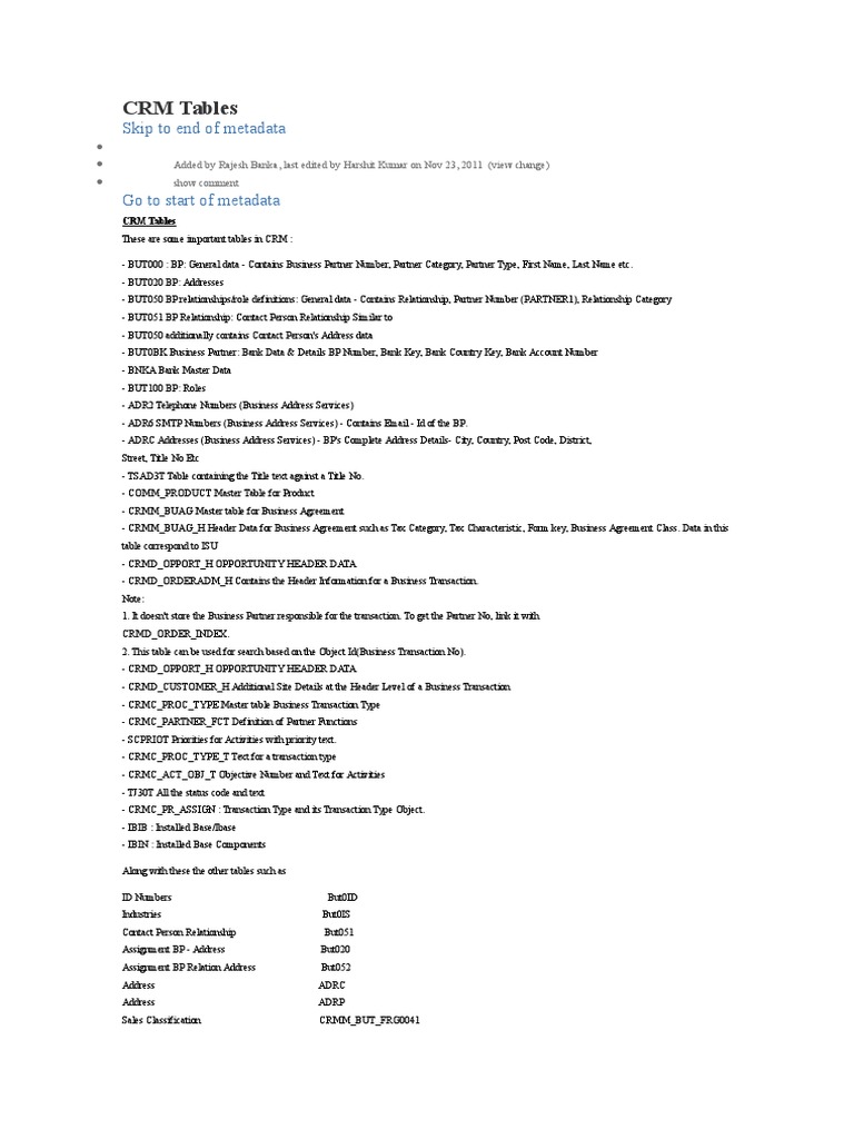CRM Tables | PDF | Customer Relationship Management | Invoice