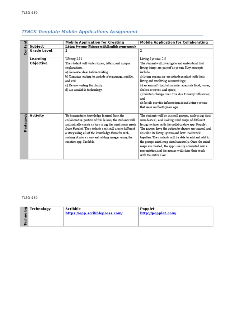 Tpack App Review Template Costanzo | PDF | Mobile App | Mind