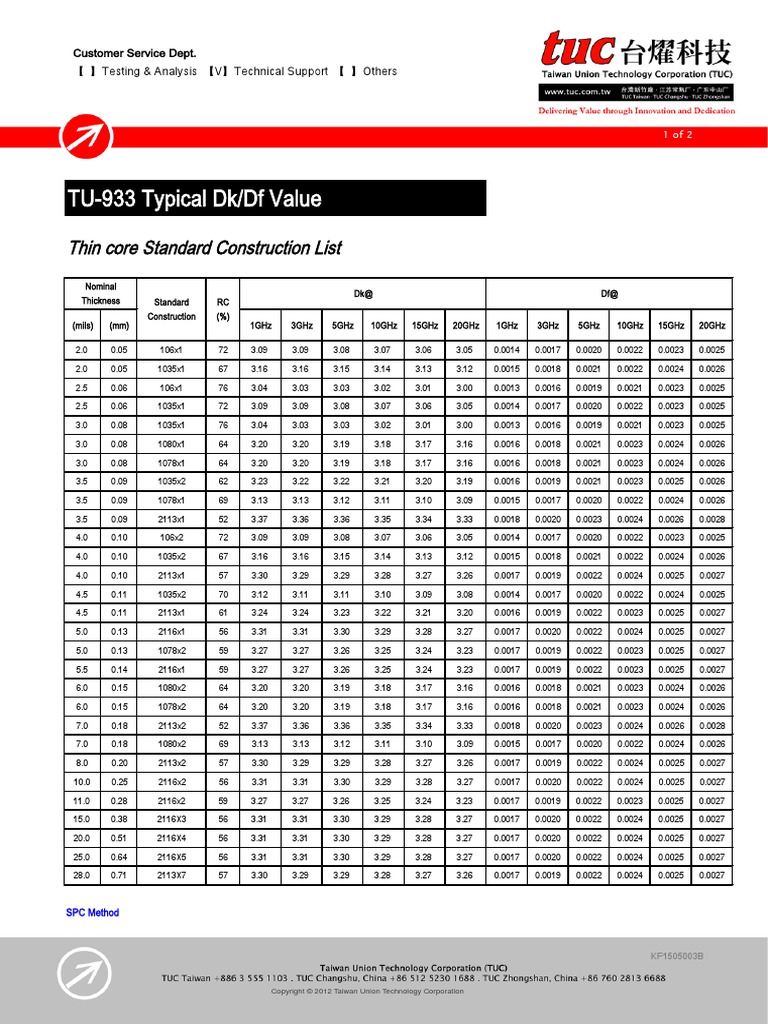 ThunderClad 3 DKDF 20GHz 1505B | PDF | Business