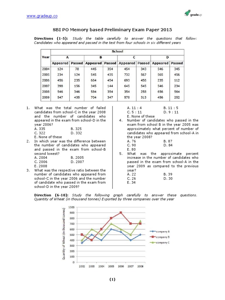 SBI PO 2015 Exam Paper Analysis | PDF | Global Warming | Empowerment