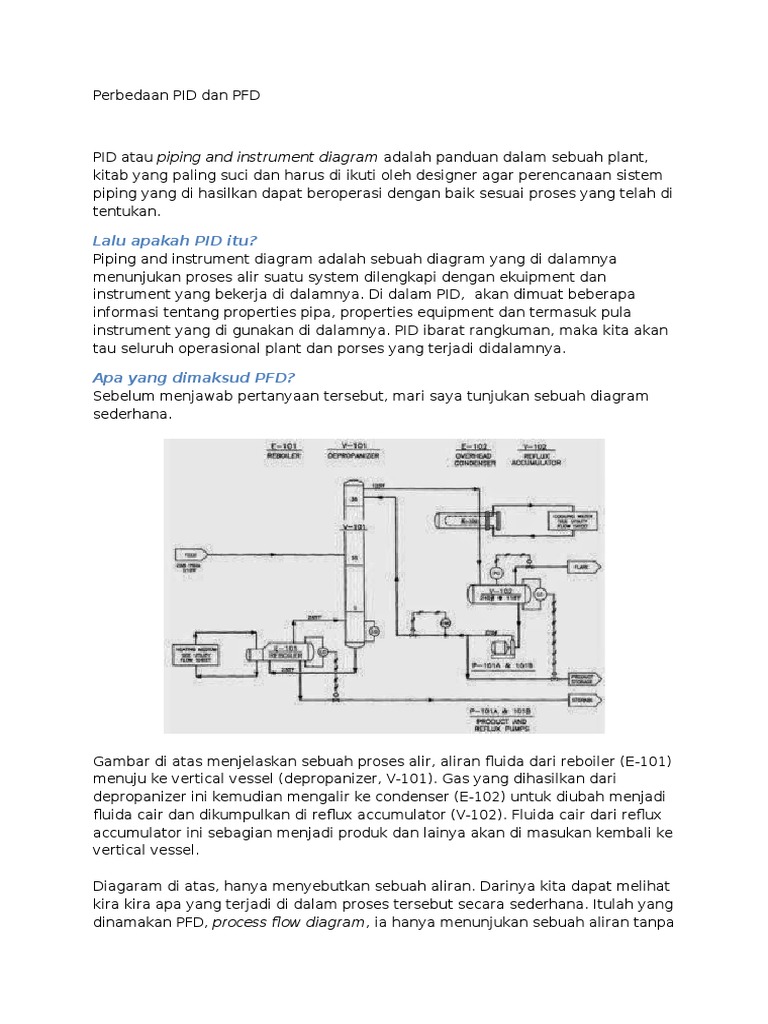 Cara Memahami Piping Instrument Diagram | PDF