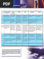 Army Style Guide Essentials | PDF | Division (Military) | Brigade