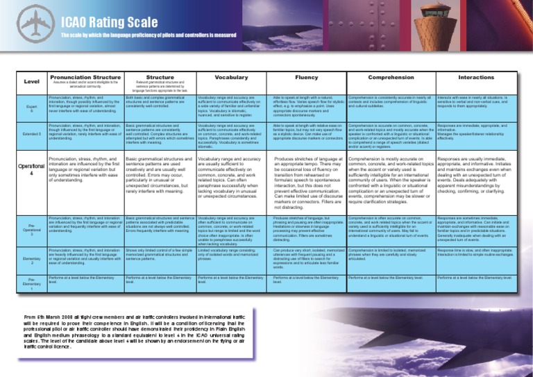 Aviation English - ICAO Scale.pdf | Stress (Linguistics) | Accent ...