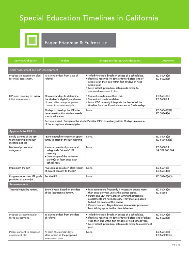 f3 015 Sped Timelines 2015 v1 | PDF | Individualized Education Program ...